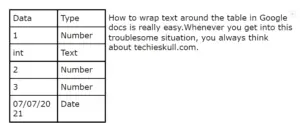 Cheatsheet - How to make a table in Google docs | Wrap text around the table in Google docs ...